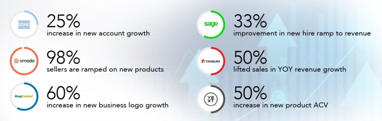Virtual Selling Mastery - 15 Proven Sales Techniques to Close Deals Faster