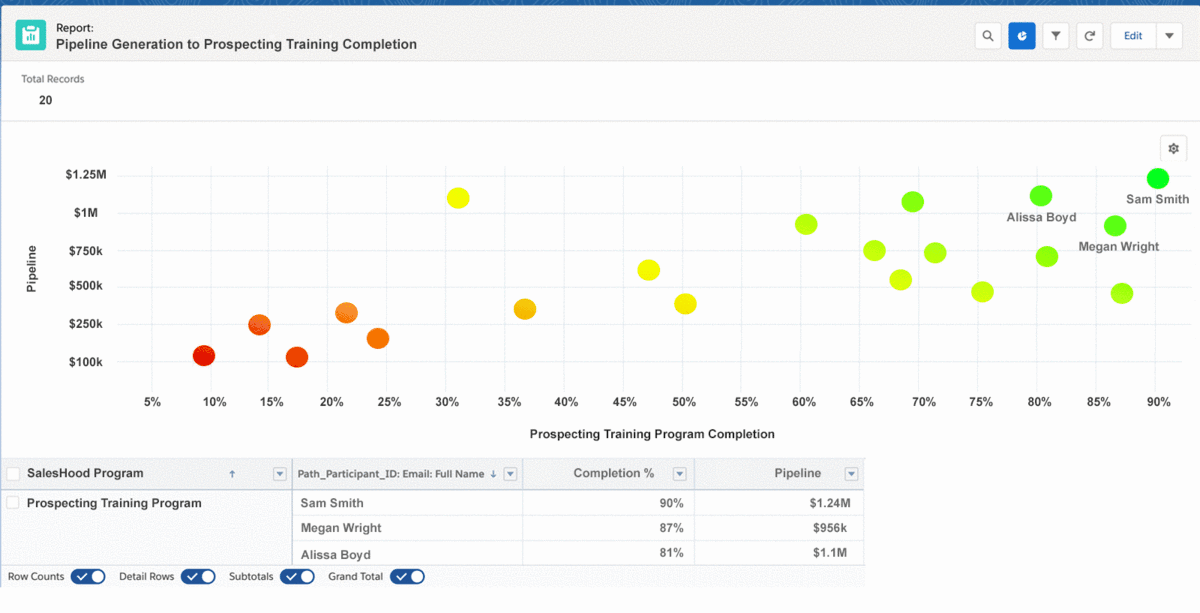 Saleshood Analytics and Correlation Engine For Salesforce AppExchange ...