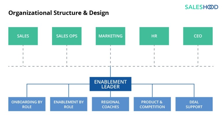 What Is Sales Enablement? A Path To Predictable Revenue Growth